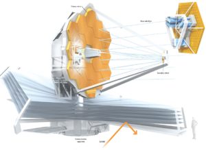 Keep the James Webb Space Telescope Launch on Track - Design 1st