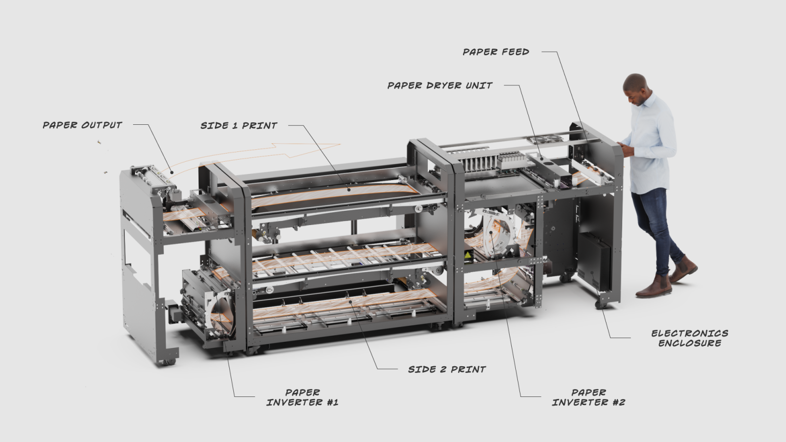 Robotics and Mechanism Design Experince | Technology Portfolio